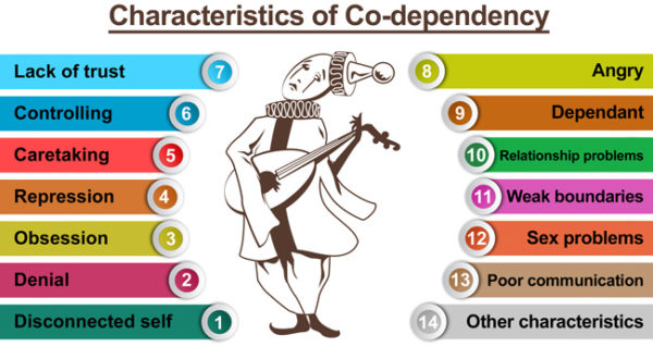 Ending Codependent Relationships - Does Codependency Lead to Binge Eating? | Stop The Food Madness